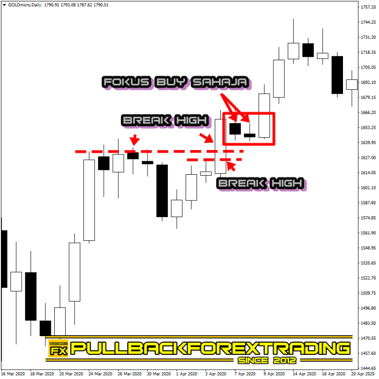 Candlestick - Memahami arah pasaran berdasarkan closing candle terakhir ...