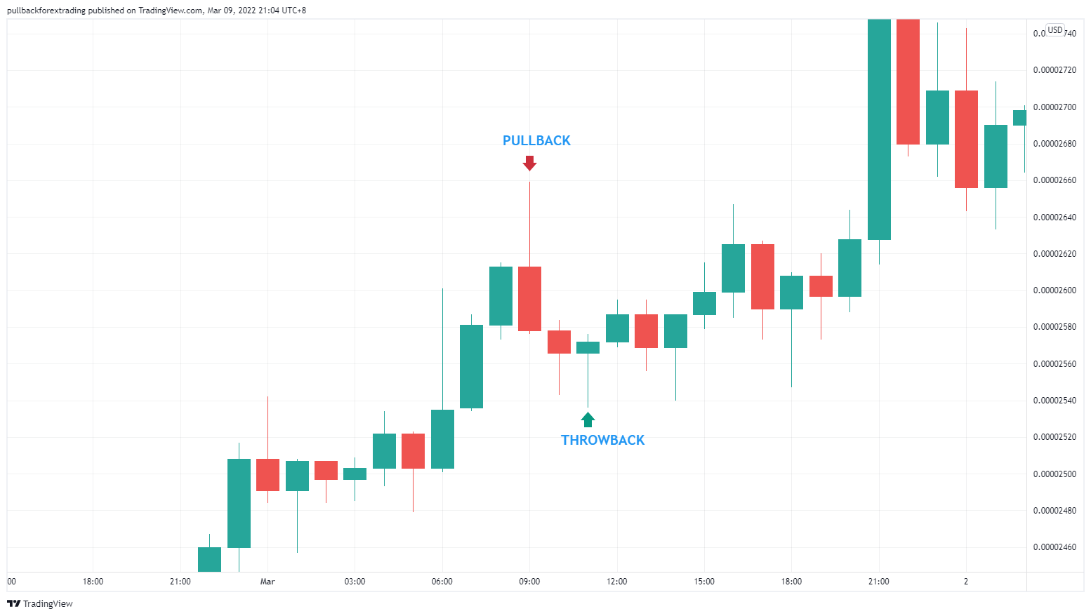 5 TEKNIK ENTRY YANG PERLU ANDA KETAHUI - PULLBACK FOREX TRADING