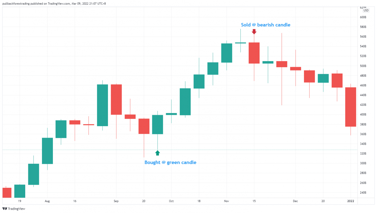 5 TEKNIK ENTRY YANG PERLU ANDA KETAHUI - PULLBACK FOREX TRADING