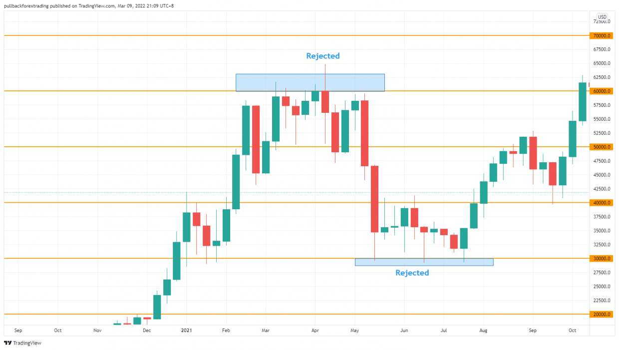 5 TEKNIK ENTRY YANG PERLU ANDA KETAHUI - PULLBACK FOREX TRADING