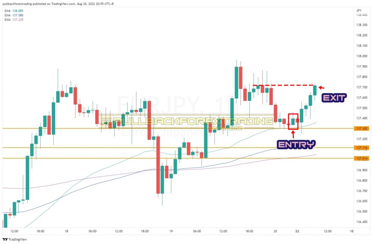 MENGENAL-PASTI SNR KUAT DAN VALID MENGGUNAKAN EMA – PULLBACK FOREX TRADING