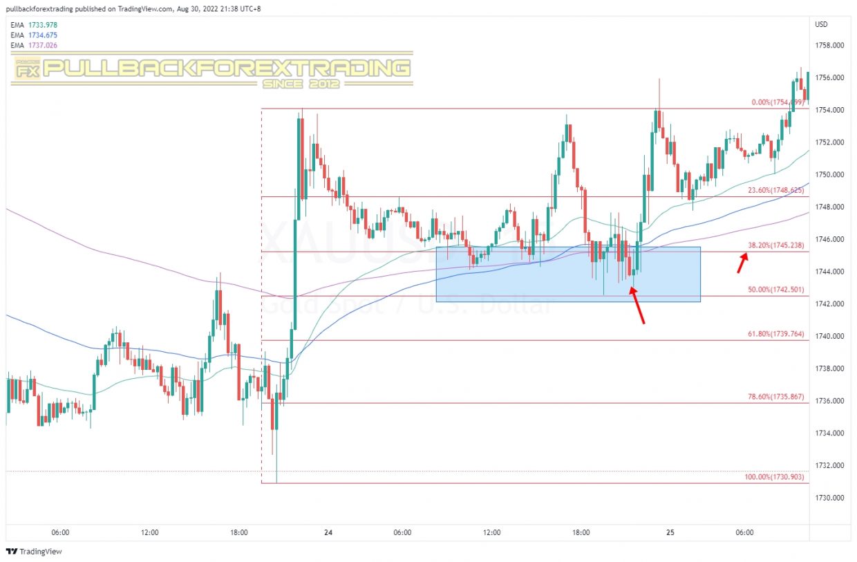 MENGENAL-PASTI SNR KUAT DAN VALID MENGGUNAKAN EMA - PULLBACK FOREX TRADING