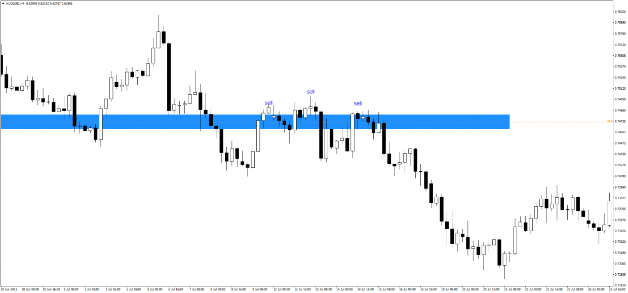 FIBONACCI RETRACEMENT ULTIMATE SCALPING[PART 2] - PULLBACK FOREX TRADING
