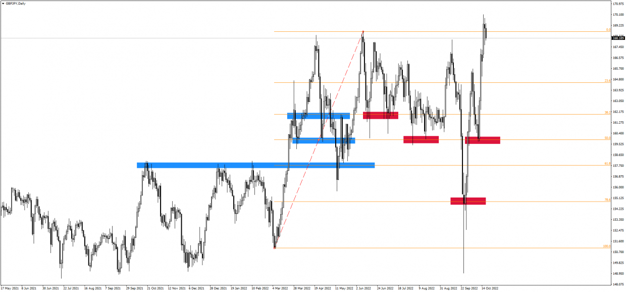 FIBONACCI RETRACEMENT ULTIMATE SCALPING[PART 2] - PULLBACK FOREX TRADING