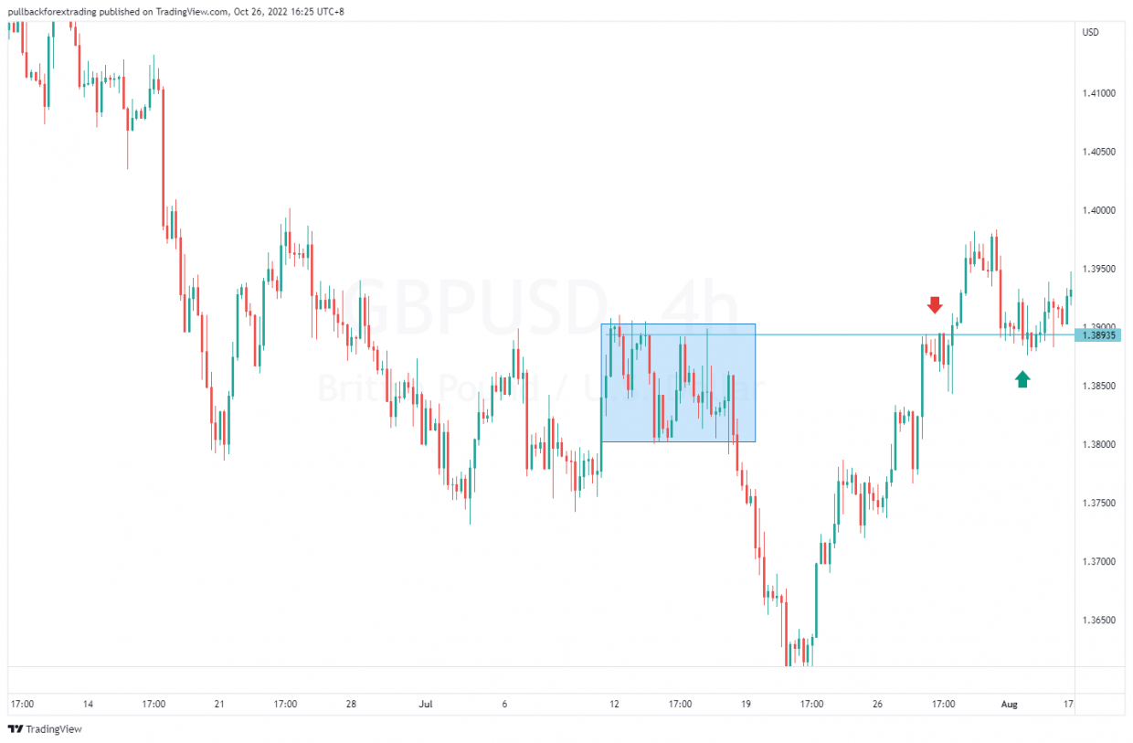 FIBONACCI RETRACEMENT ULTIMATE SCALPING[PART 2] - PULLBACK FOREX TRADING