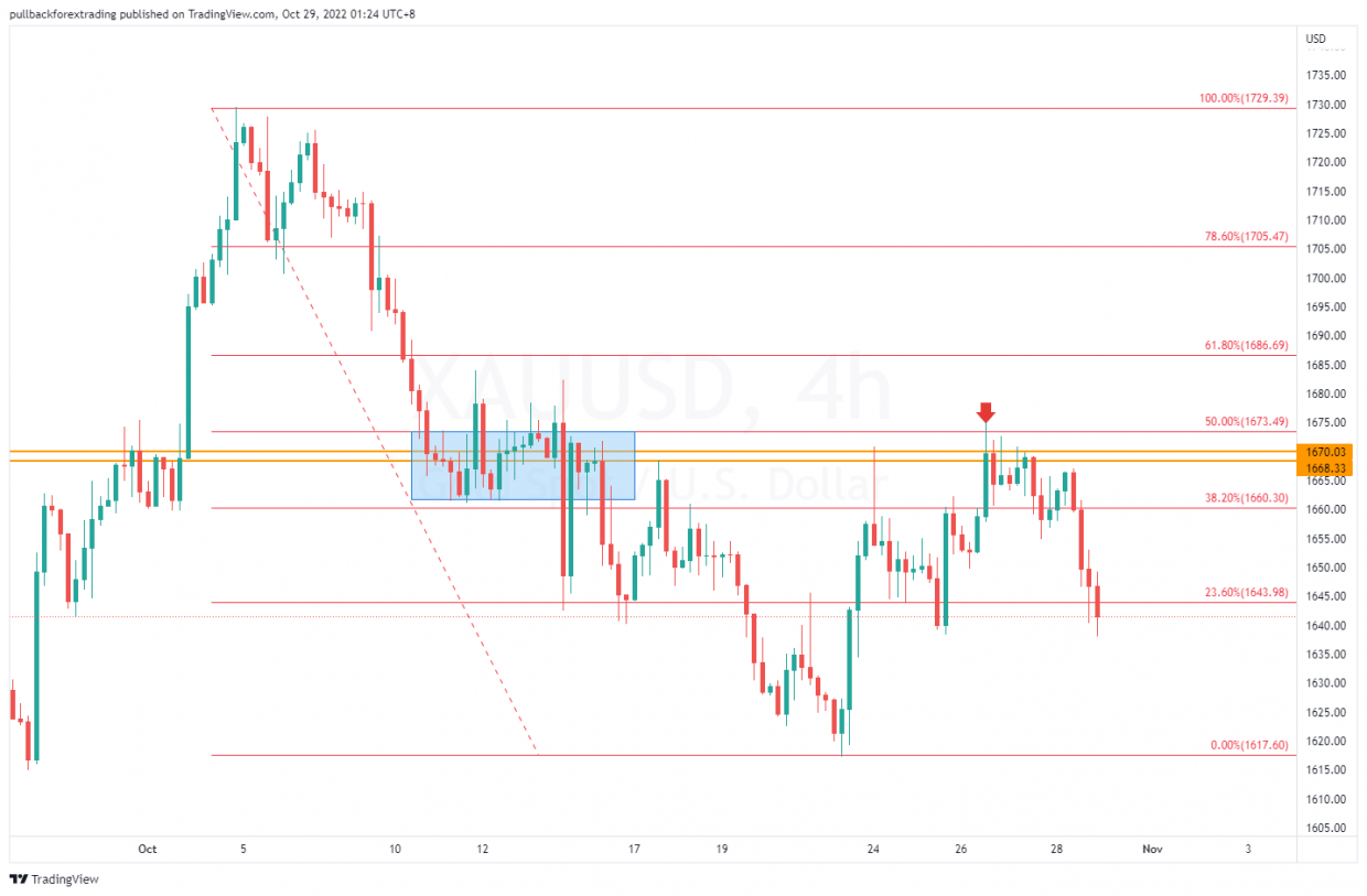 FIBONACCI RETRACEMENT ULTIMATE SCALPING[PART 2] - PULLBACK FOREX TRADING