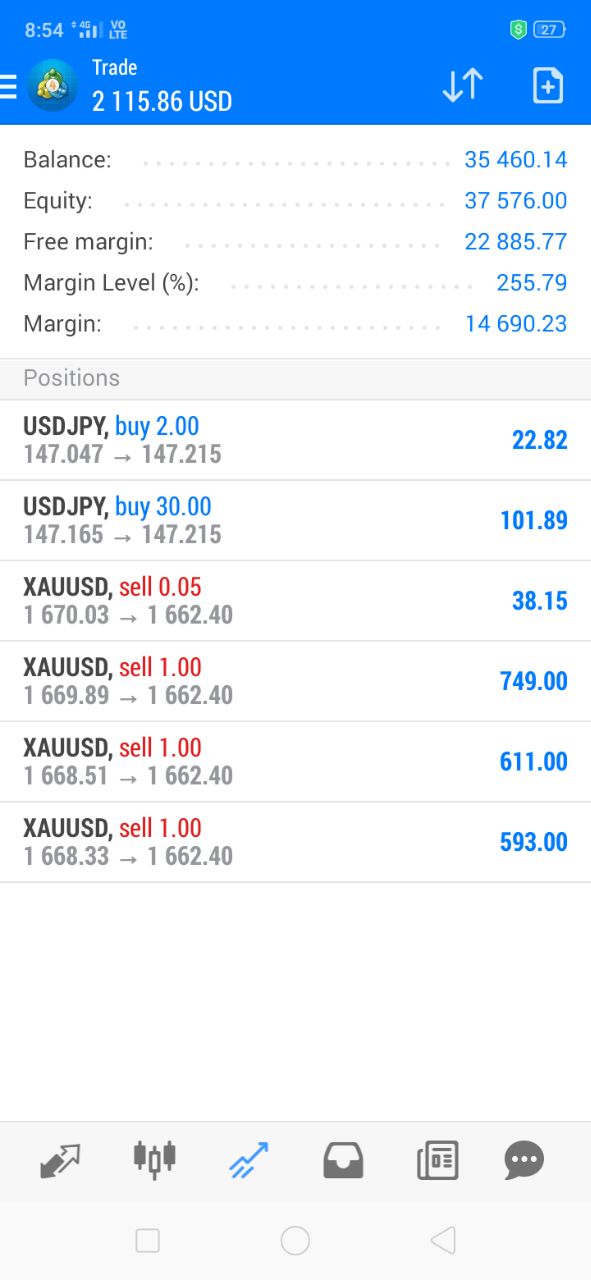FIBONACCI RETRACEMENT ULTIMATE SCALPING[PART 2] - PULLBACK FOREX TRADING