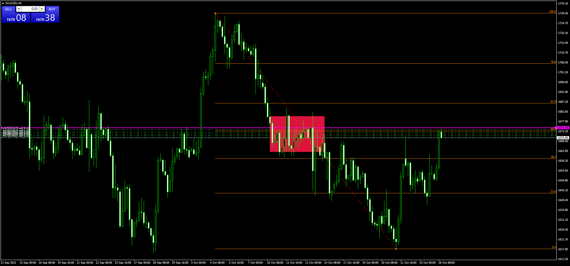 FIBONACCI RETRACEMENT ULTIMATE SCALPING[PART 2] - PULLBACK FOREX TRADING