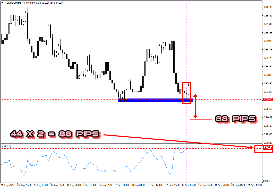 ATR UNTUK BANTU ANDA CARI KEDUDUKAN STOPLOSS YANG TEPAT - PULLBACK ...