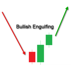 TEKNIK SND CANDLE ENGULFING | SUPPLY AND DEMAND FOREX STRATEGY ...