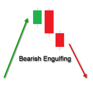 TEKNIK SND CANDLE ENGULFING | SUPPLY AND DEMAND FOREX STRATEGY ...