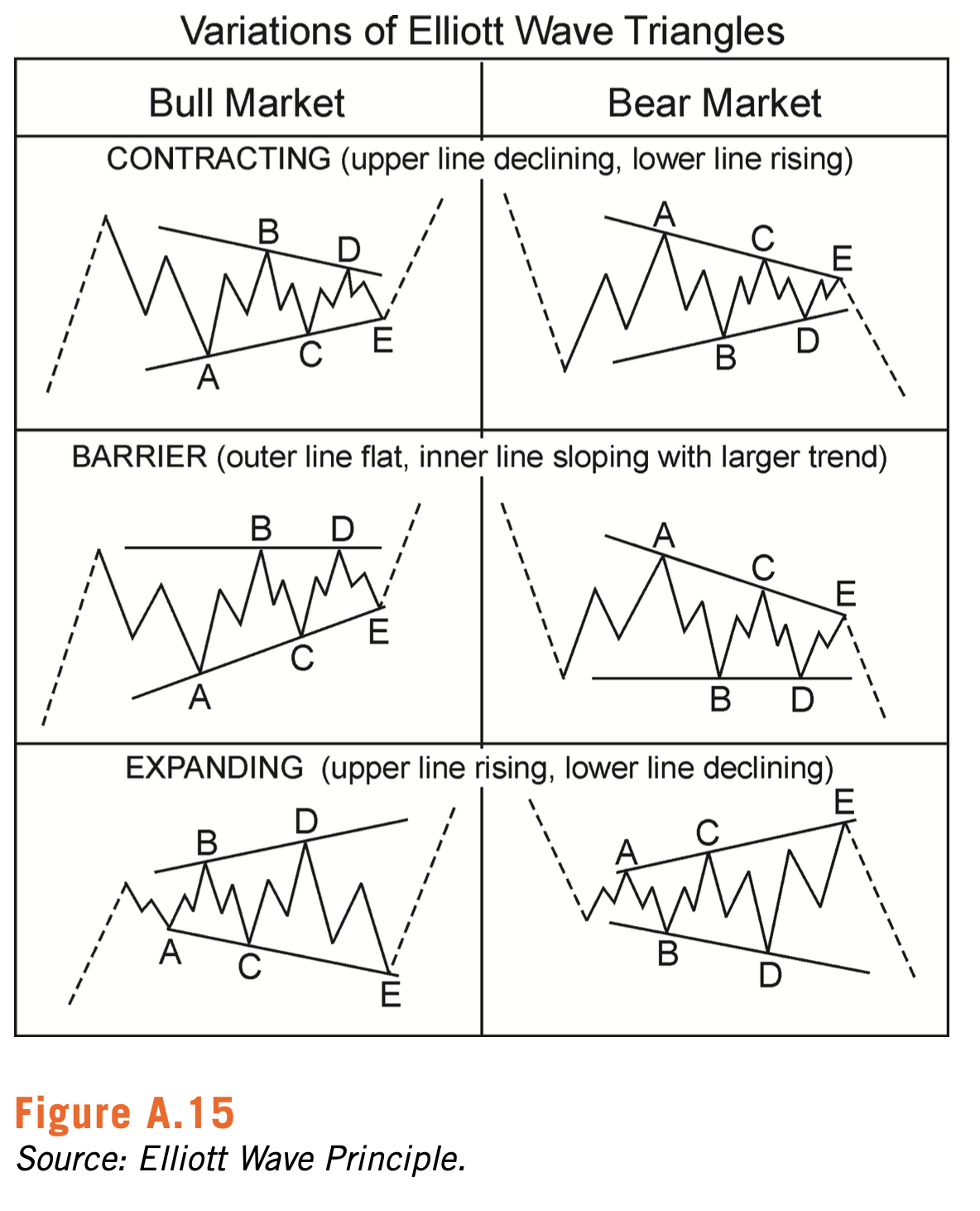 TRENDLINE UNTUK ELLIOTT WAVES THEORY - PULLBACK FOREX TRADING