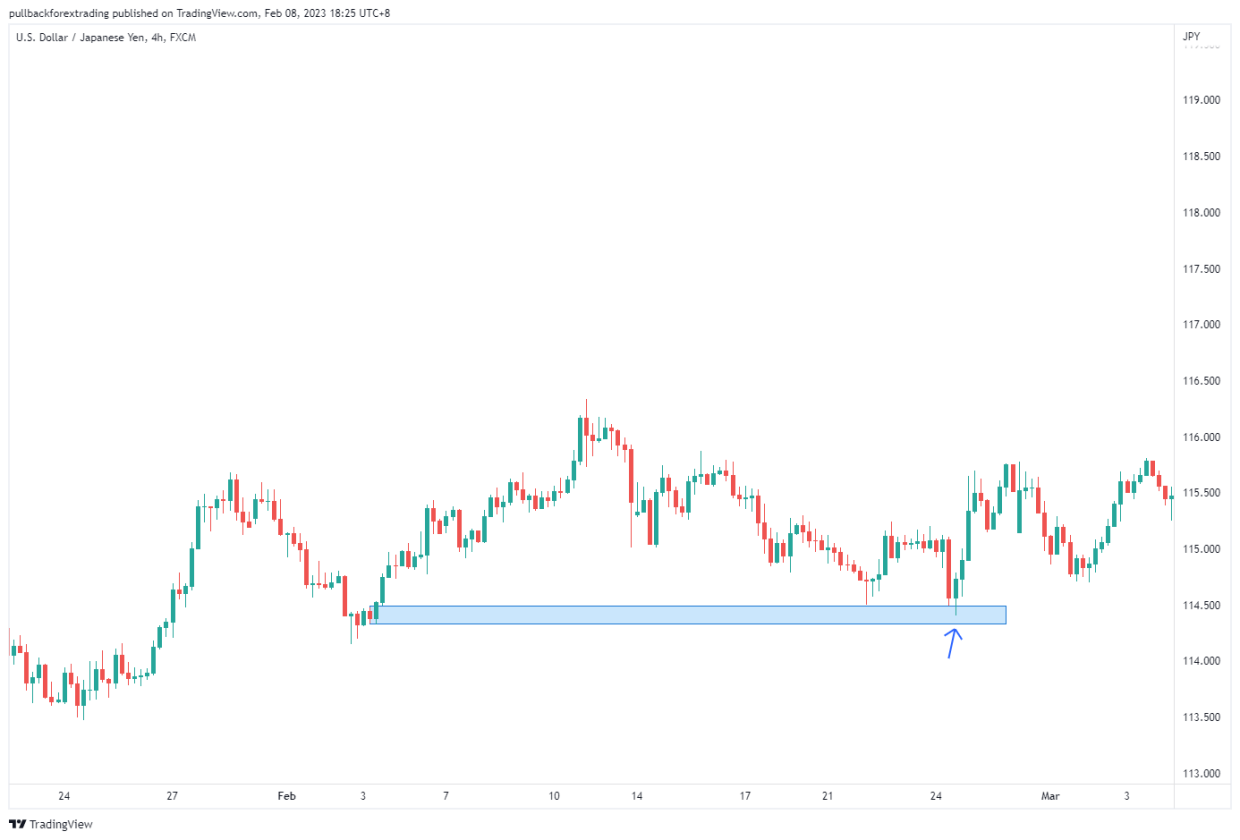 TEKNIK SND CANDLE ENGULFING | SUPPLY AND DEMAND FOREX STRATEGY ...
