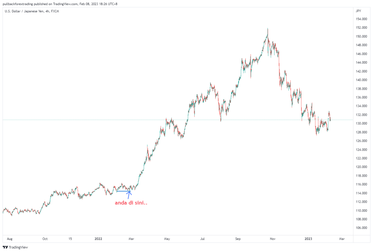 TEKNIK SND CANDLE ENGULFING | SUPPLY AND DEMAND FOREX STRATEGY ...