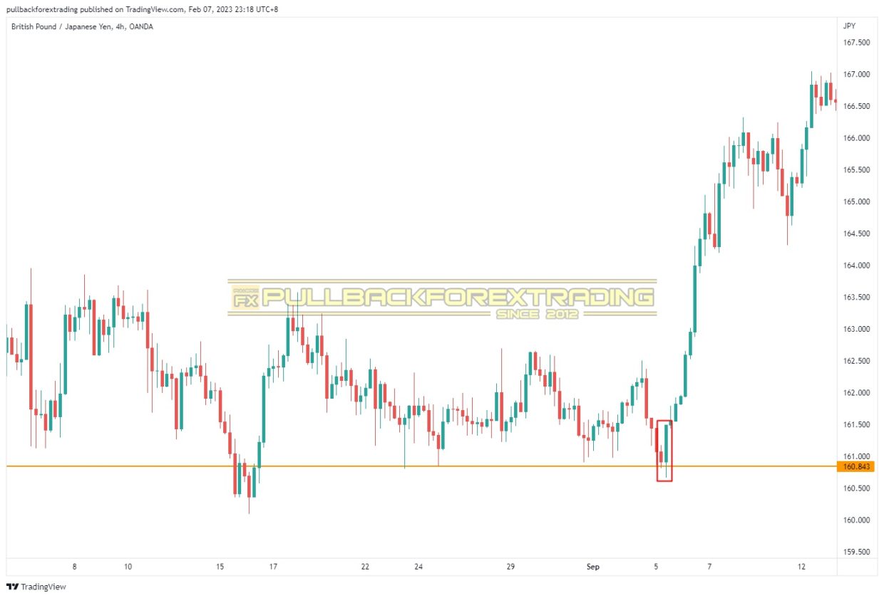 TEKNIK SND CANDLE ENGULFING | SUPPLY AND DEMAND FOREX STRATEGY ...