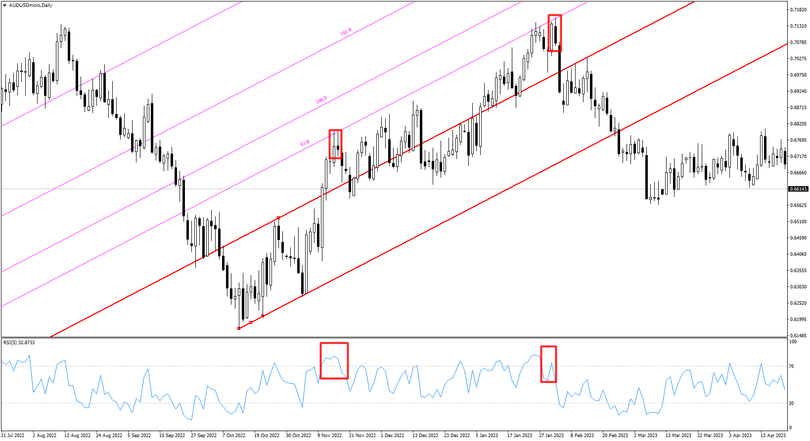 FIBONACCI CHANNEL | TRADING DARI SUDUT PANDANG BERBEZA - PULLBACK FOREX ...