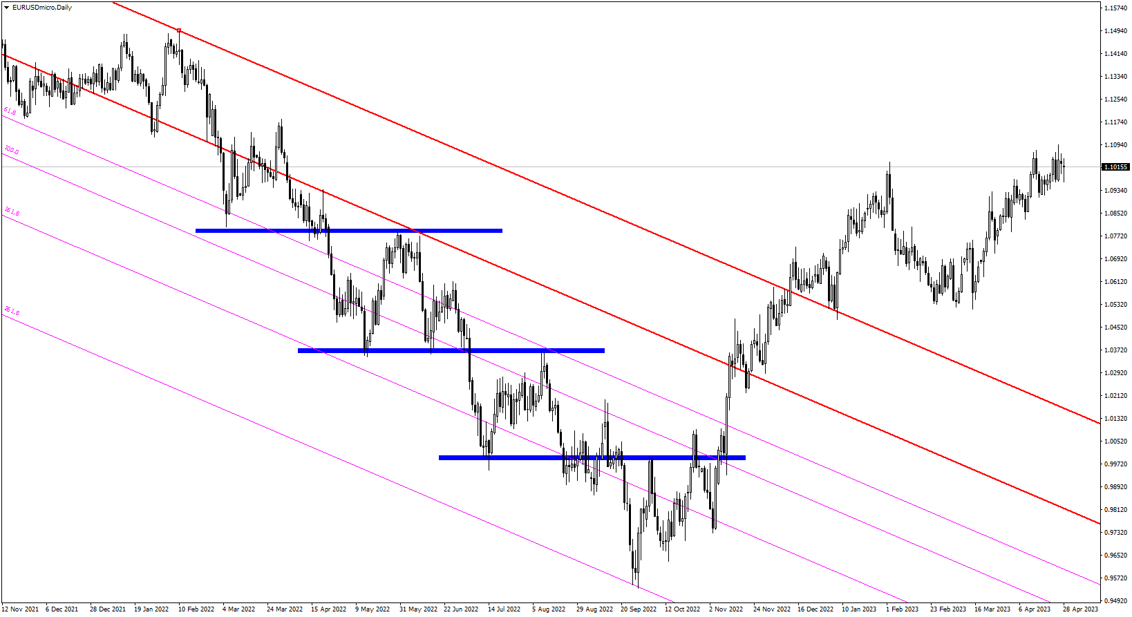 FIBONACCI CHANNEL | TRADING DARI SUDUT PANDANG BERBEZA – PULLBACK FOREX ...