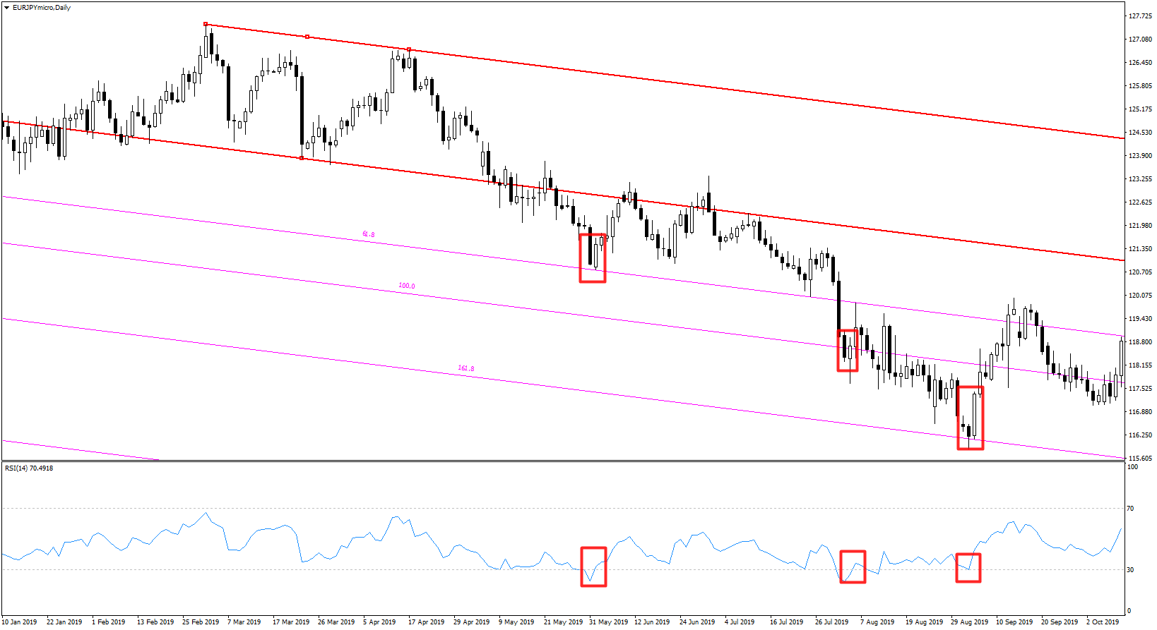 FIBONACCI CHANNEL | TRADING DARI SUDUT PANDANG BERBEZA - PULLBACK FOREX ...