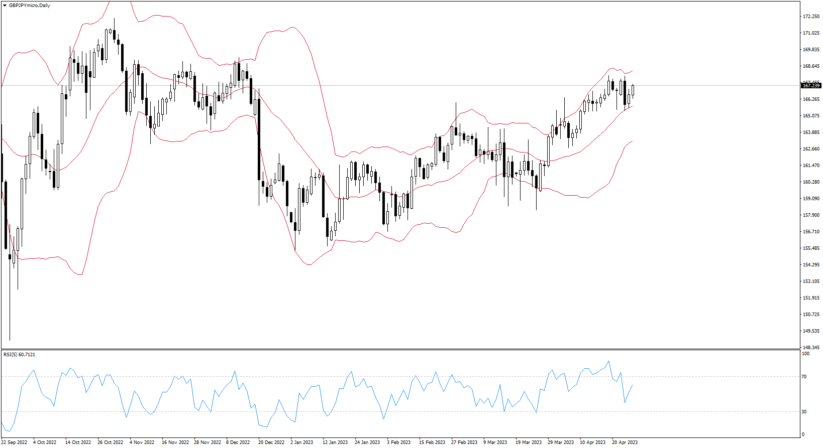 TEKNIK RSI PALING PADU UNTUK NEWBIE | RUGI KALAU TAK TAHU – PULLBACK ...