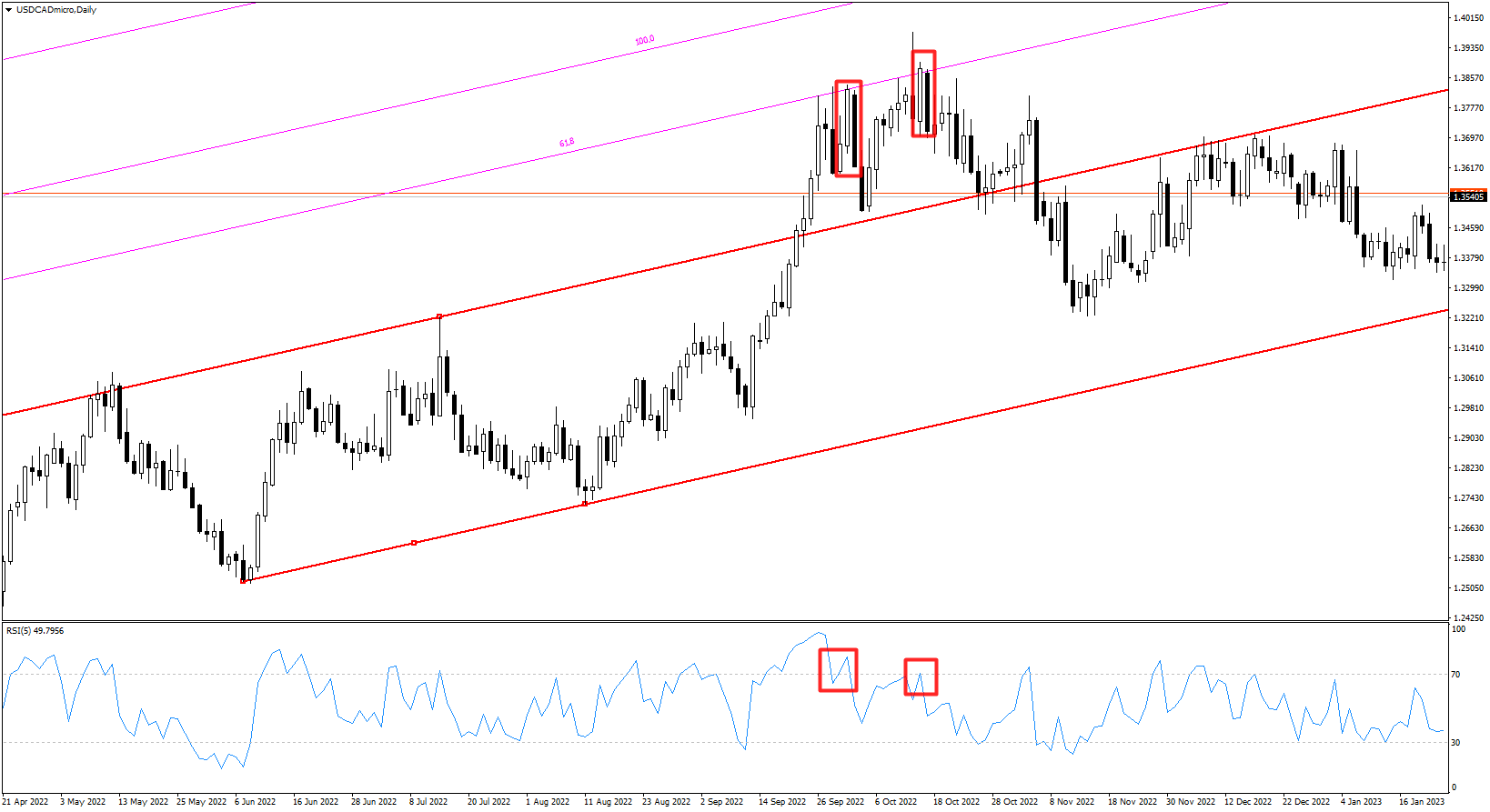 FIBONACCI CHANNEL | TRADING DARI SUDUT PANDANG BERBEZA - PULLBACK FOREX ...