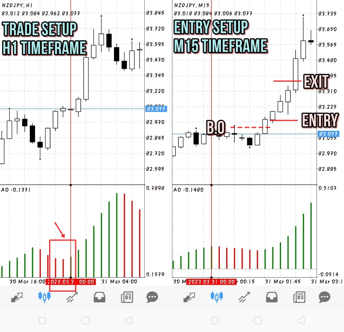 Scalping Intraday H1 dan entry M15 - PULLBACK FOREX TRADING