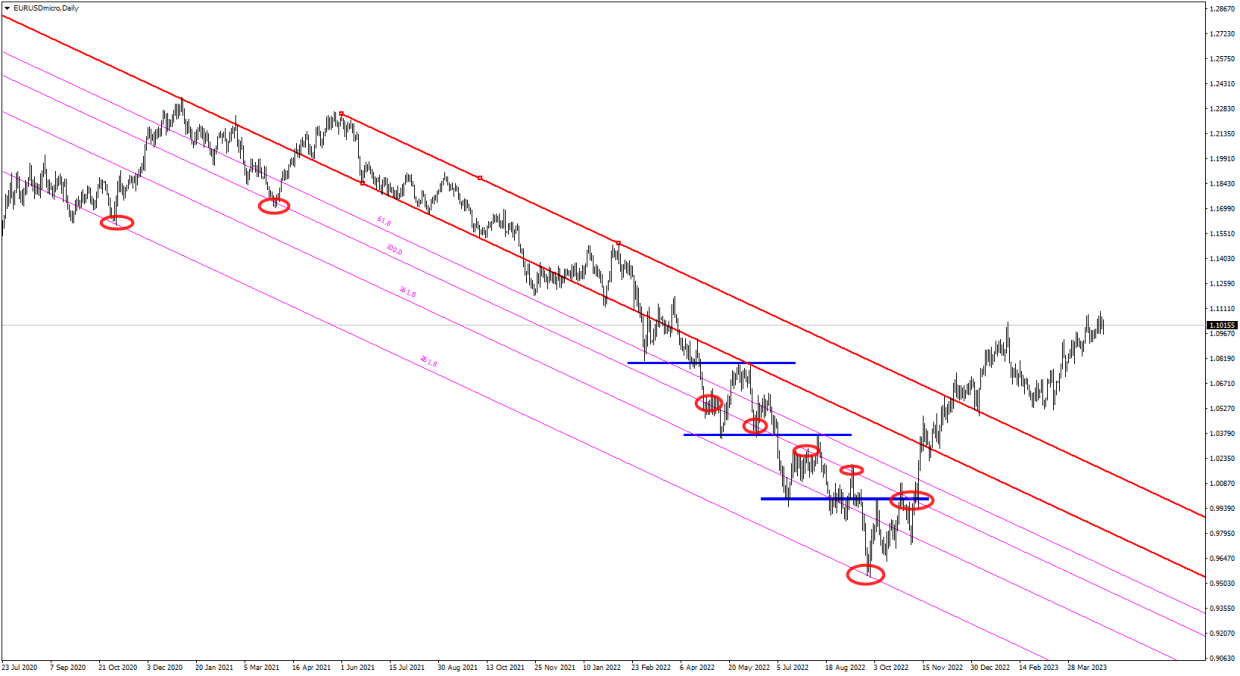 FIBONACCI CHANNEL | TRADING DARI SUDUT PANDANG BERBEZA - PULLBACK FOREX ...