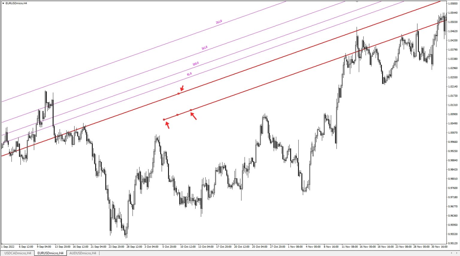 FIBONACCI CHANNEL | TRADING DARI SUDUT PANDANG BERBEZA – PULLBACK FOREX ...