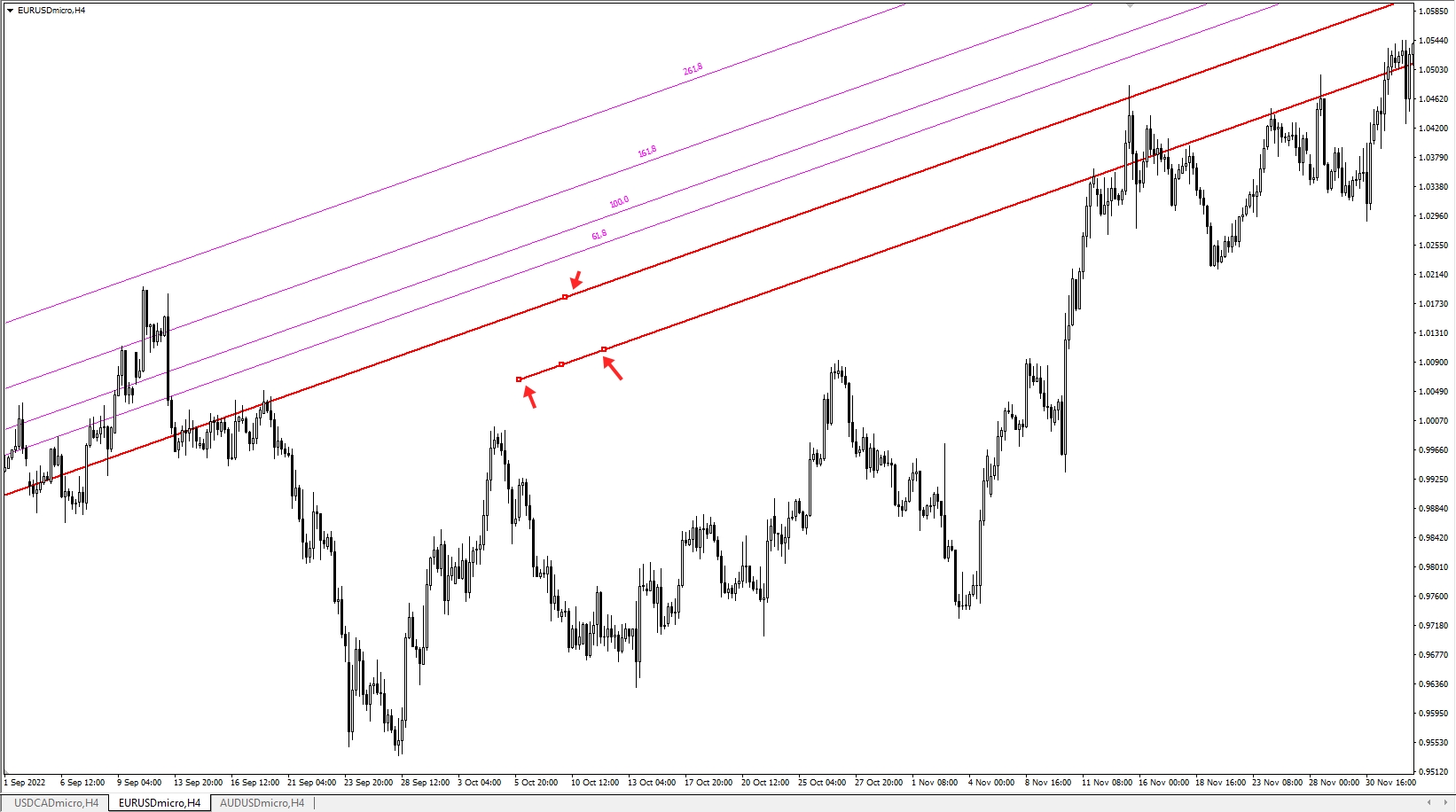 FIBONACCI CHANNEL | TRADING DARI SUDUT PANDANG BERBEZA – PULLBACK FOREX ...