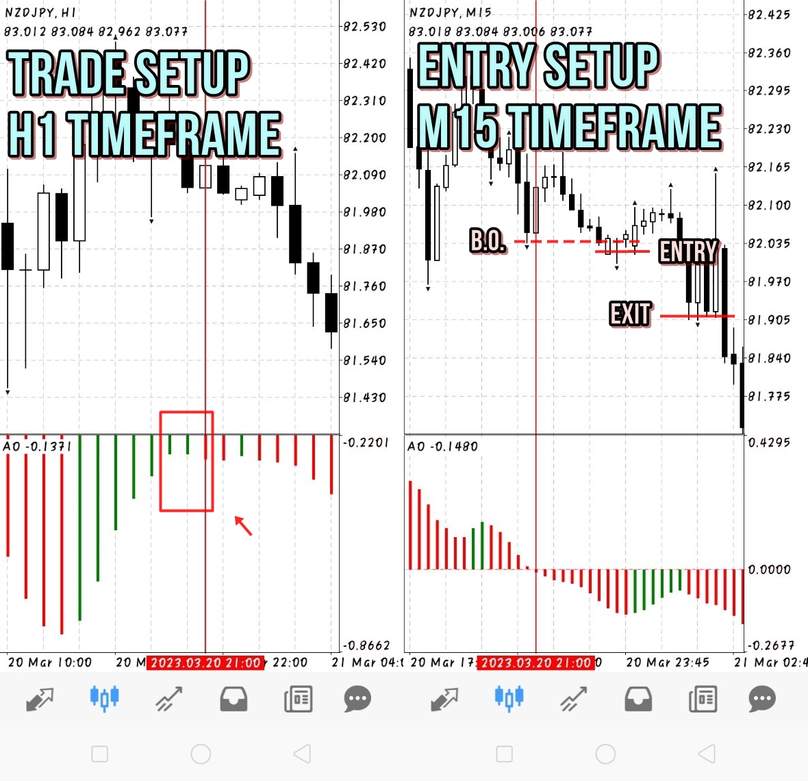 Scalping Intraday H1 dan entry M15 - PULLBACK FOREX TRADING