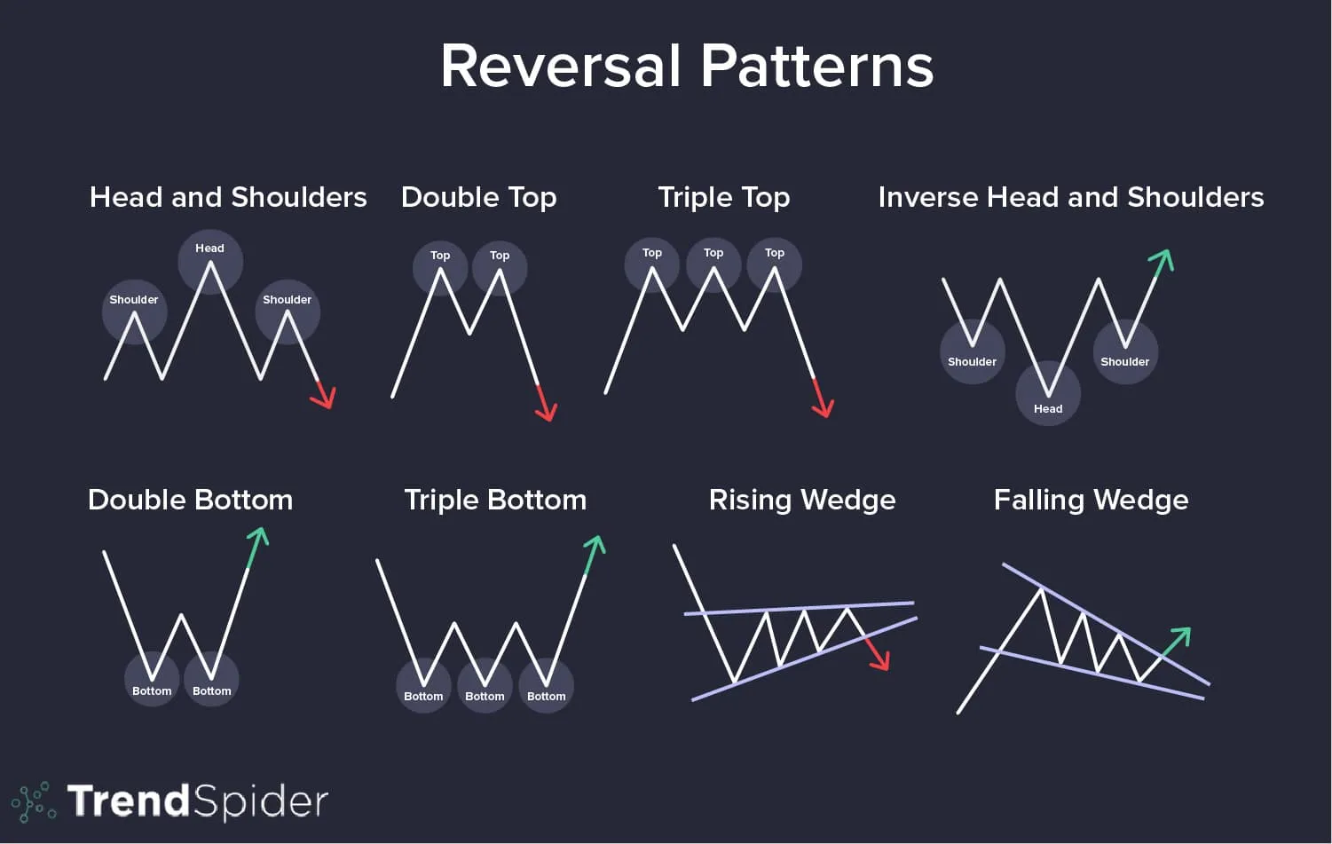 MENYINGKAP PASARAN FOREX: MENEROKA HUBUNGAN ANTARA CHART PATTERNS DALAM REVERSAL DAN ...