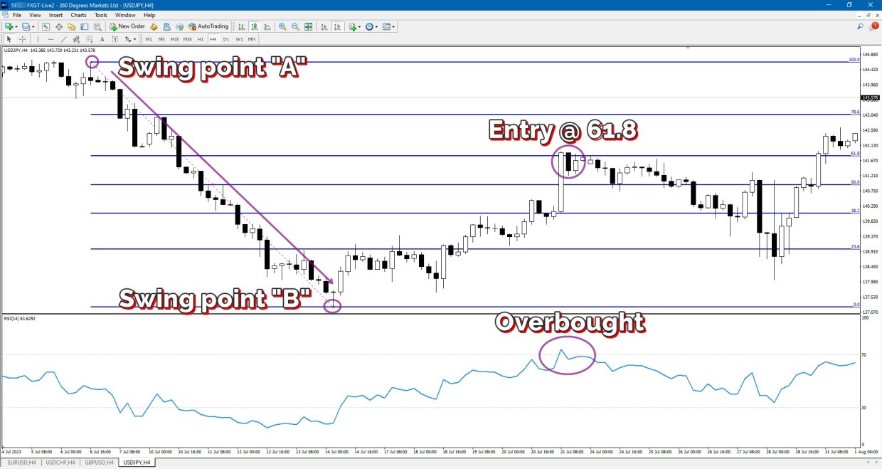 Mastering Fibonacci Retracement Trading for Beginners: A Step-by-Step ...