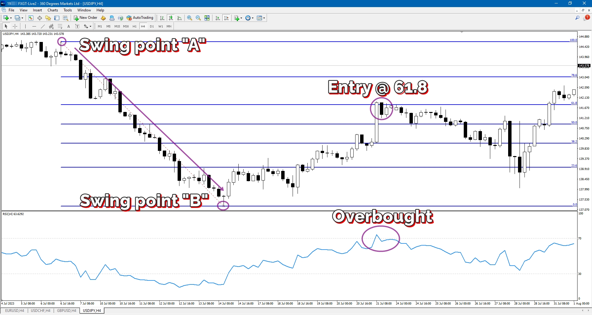 Mastering Fibonacci Retracement Trading for Beginners: A Step-by-Step ...