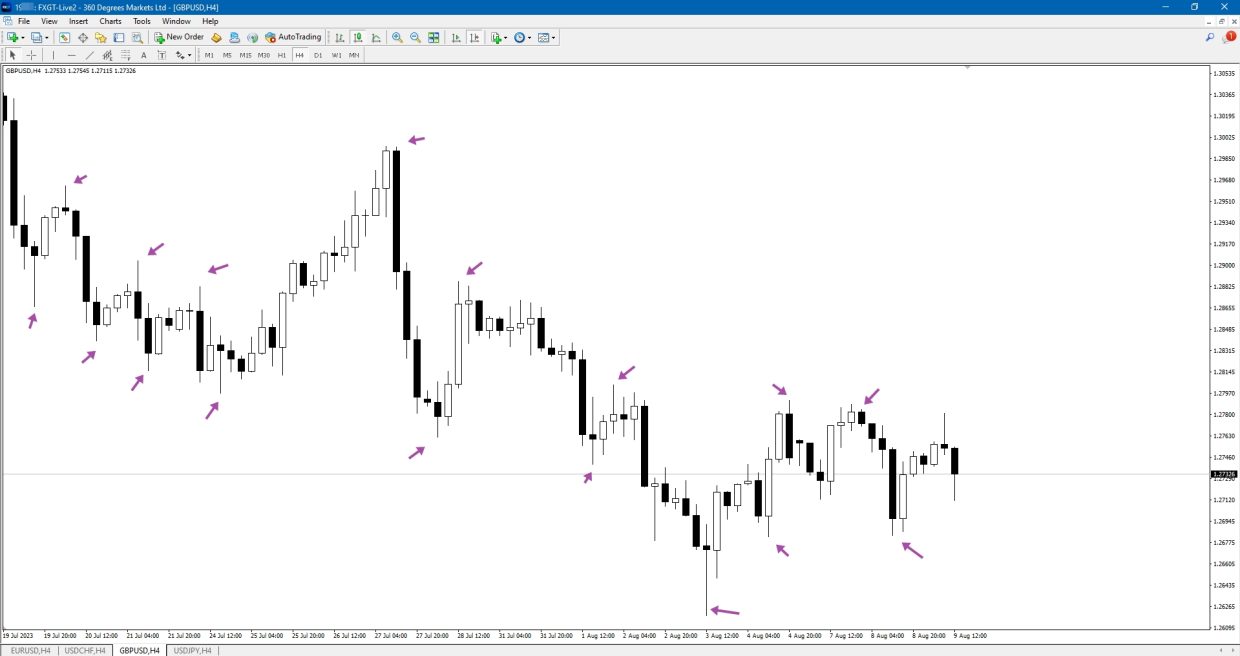 Mastering Fibonacci Retracement Trading for Beginners: A Step-by-Step ...
