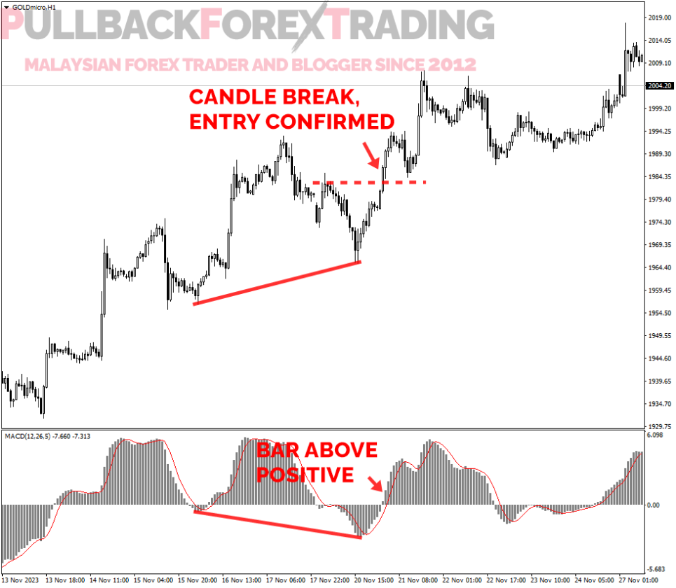 MACD SETTINGS: HOW TO NAVIGATE TRENDS AND DIVERGENCES LIKE A PRO - PULLBACK FOREX TRADING