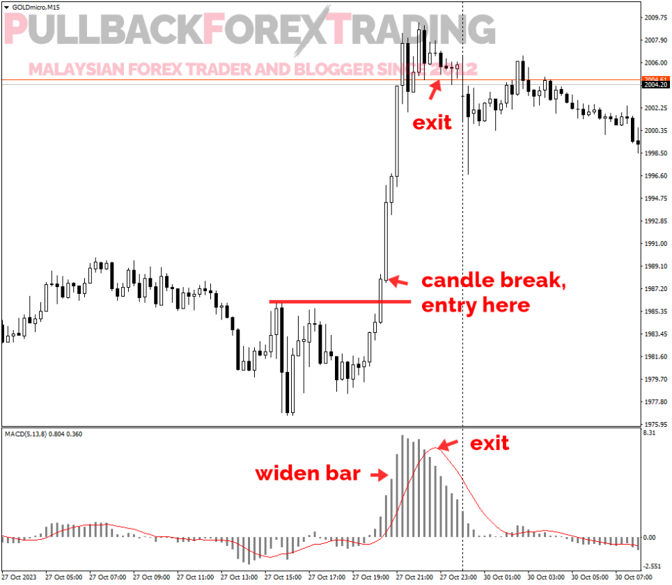 MACD SETTINGS: HOW TO NAVIGATE TRENDS AND DIVERGENCES LIKE A PRO - PULLBACK FOREX TRADING