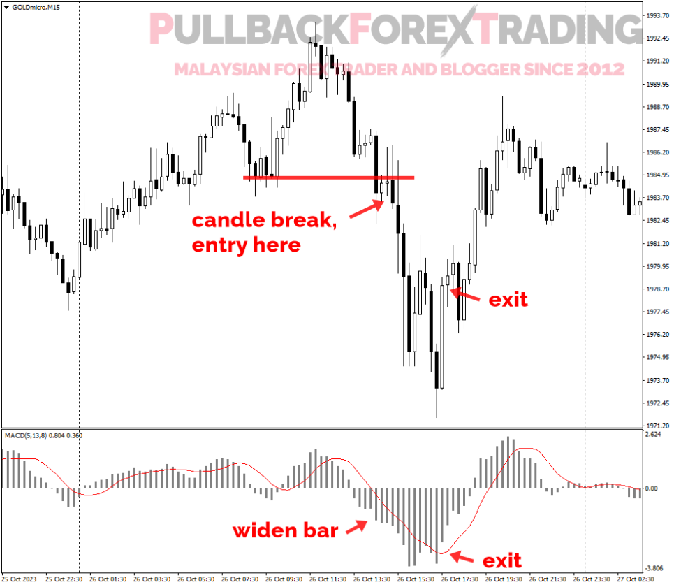 MACD SETTINGS: HOW TO NAVIGATE TRENDS AND DIVERGENCES LIKE A PRO - PULLBACK FOREX TRADING