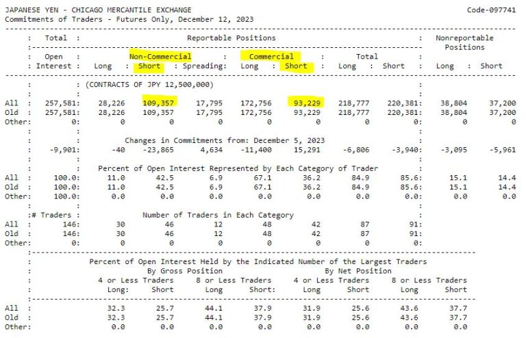 APA ITU COT REPORT DAN BAGAIMANA IA MEMBANTU KENALPASTI REVERSAL ... APA ITU COT REPORT DAN BAGAIMANA IA MEMBANTU KENALPASTI REVERSAL ...