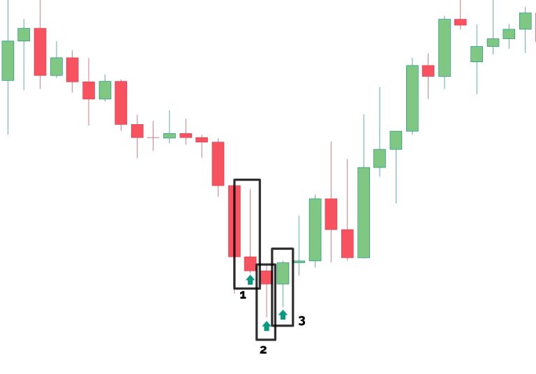 123 REVERSE | CANDLESTICK TRADING STRATEGY - PULLBACK FOREX TRADING