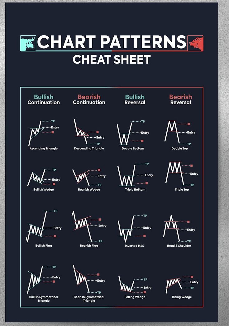 RUMUSAN BELAJAR CHART PATTERN - PULLBACK FOREX TRADING