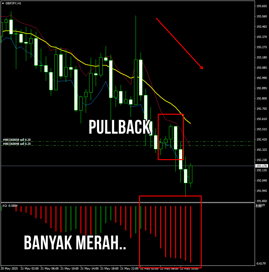 JIKA JUMPA SETUP INI ENTRY FULL MARGIN - PULLBACK FOREX TRADING
