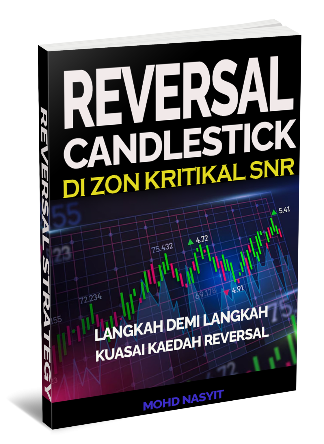 Understanding Break of Structure (BoS) in Trading – PULLBACK FOREX TRADING